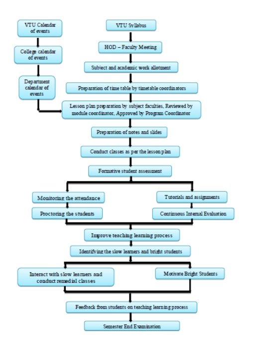 Bangalore Institute of Technology - Technology for Prosperity